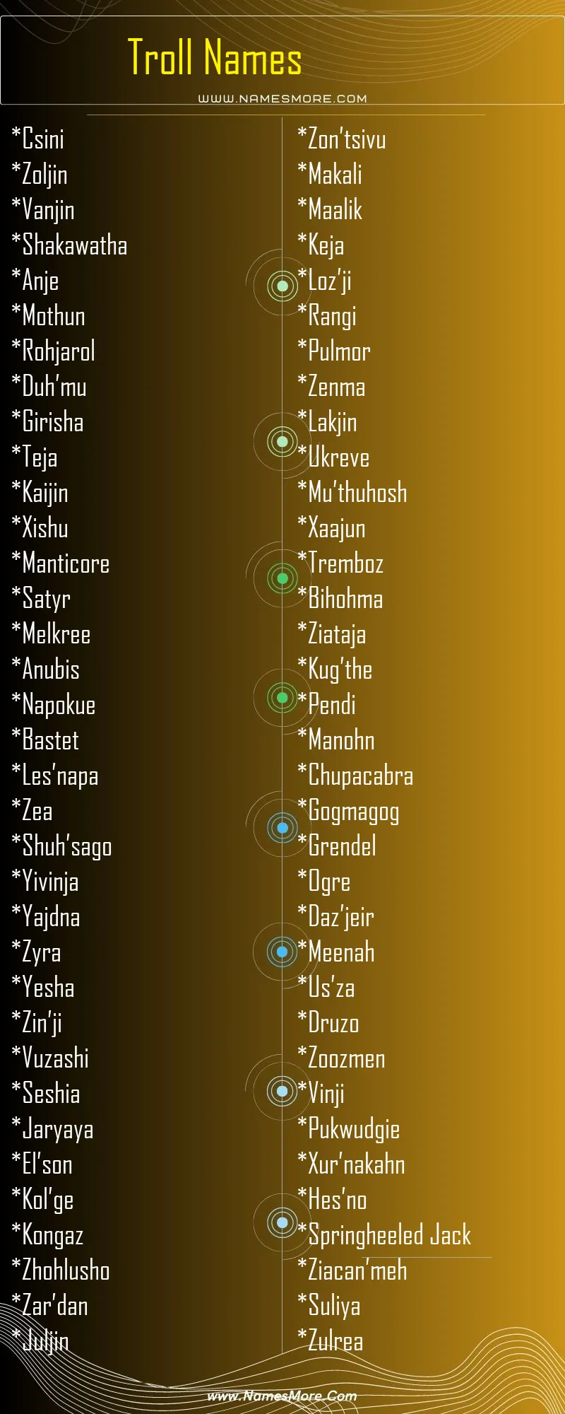 Troll Name Generator: Get All The Meaningful Names By Using Our Algo