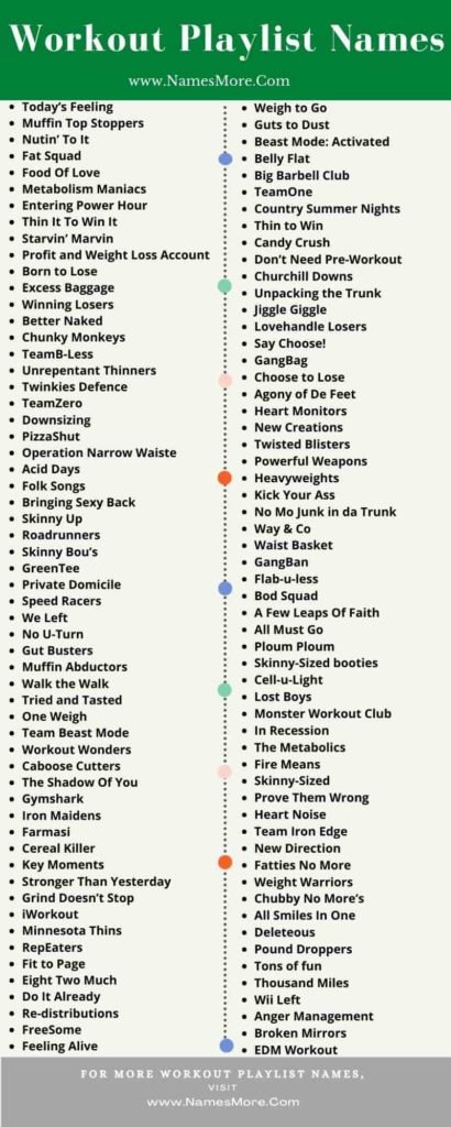 Workout Playlist Names [Best Guide In 2024]